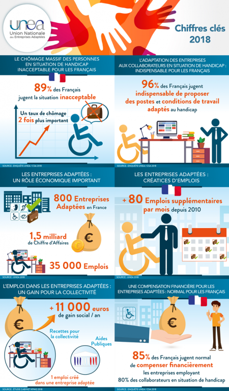 LES ENTREPRISES ADAPTEES : UN MODELE DE REUSSITE INCLUSIF AU SERVICE DE ... LES ENTREPRISES ADAPTEES : UN MODELE DE REUSSITE INCLUSIF AU SERVICE DE ...